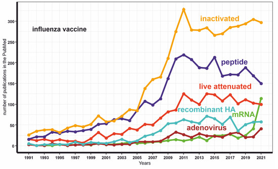 Universal Flu mRNA Vaccine: Promises, Prospects, and Problems