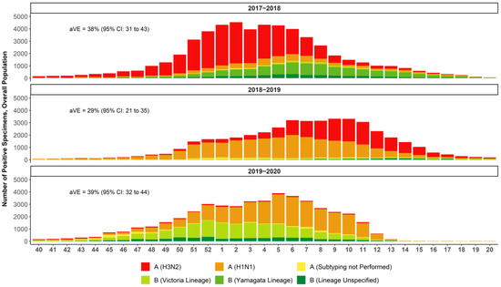 Review of Analyses Estimating Relative Vaccine Effectiveness of Cell ...