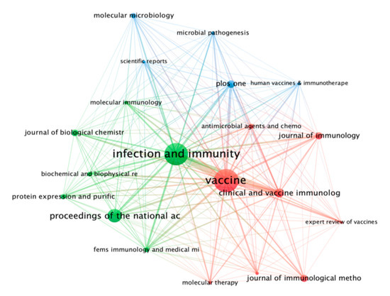 Vaccines | Free Full-Text | Bibliometric Analysis and Visualization ...