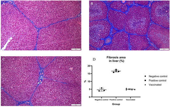 Cross-Species Transmission of Rabbit Hepatitis E Virus to Pigs and ...