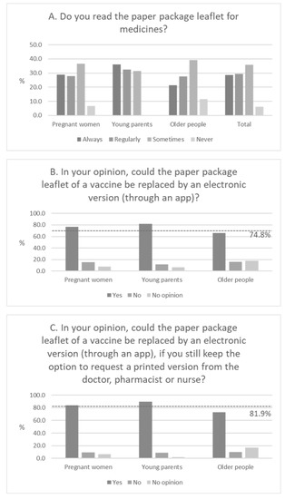 Vaccines | Special Issue : Feature Papers of Vaccines and Society