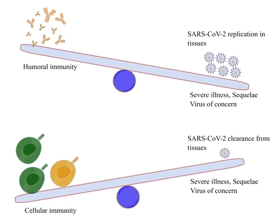 Vaccines | An Open Access Journal from MDPI