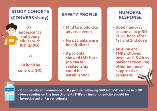 Vaccines | An Open Access Journal from MDPI