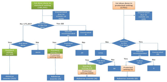 Vaccines | An Open Access Journal from MDPI