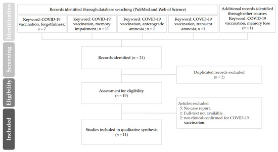 Vaccines | An Open Access Journal from MDPI