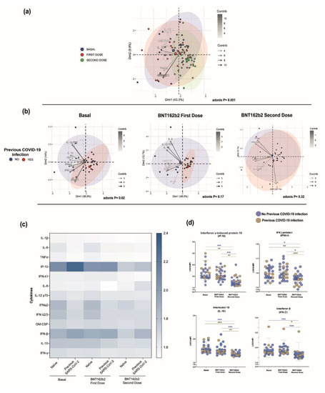Vaccines | An Open Access Journal from MDPI