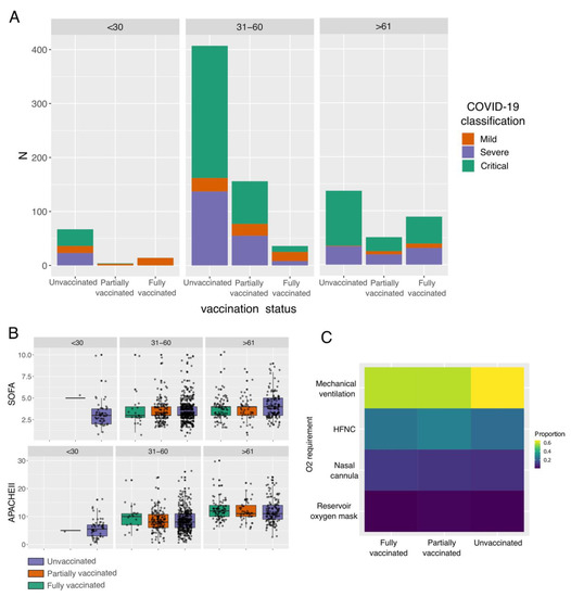 Vaccines | An Open Access Journal from MDPI