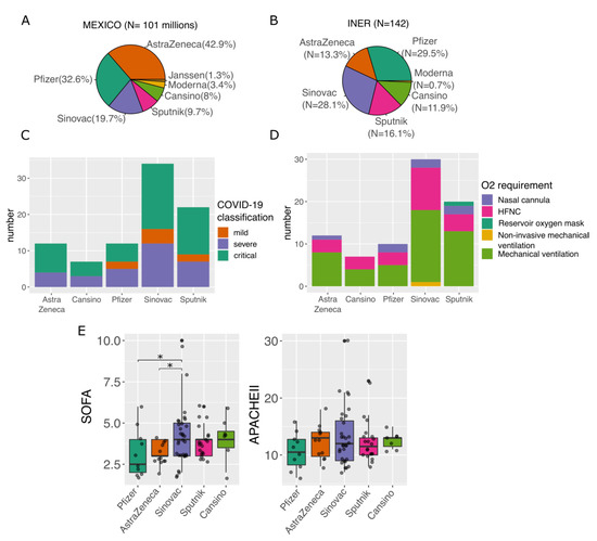 Vaccines | An Open Access Journal from MDPI