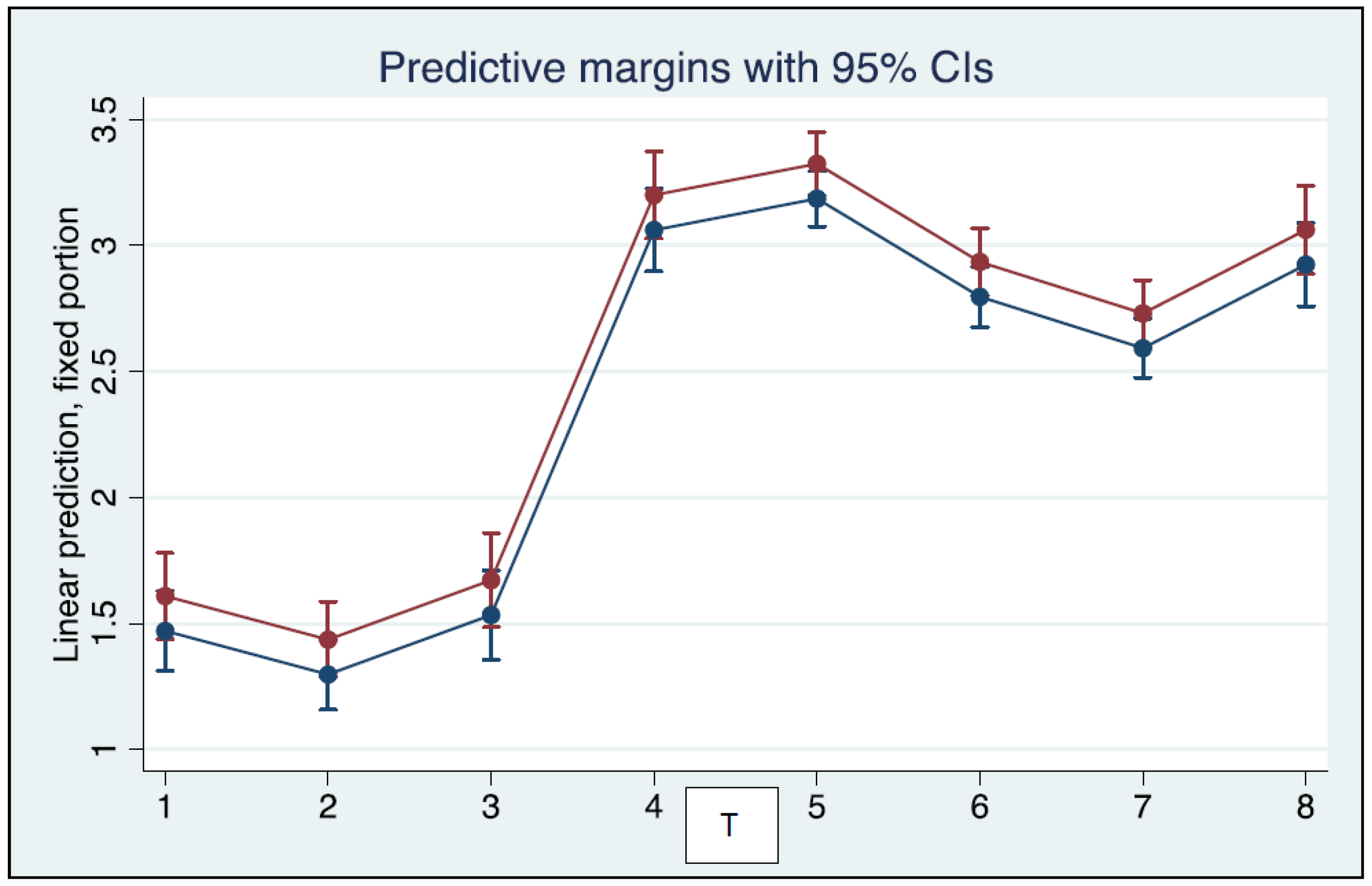Long-Term Longitudinal Analysis of Neutralizing Antibody Response to ...