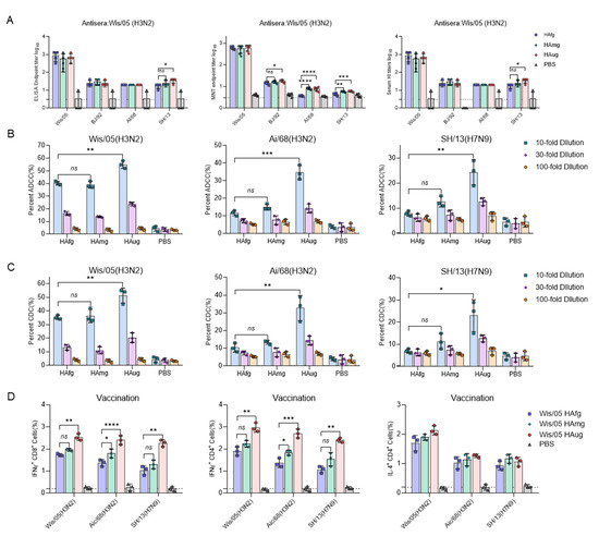 Vaccines | An Open Access Journal from MDPI