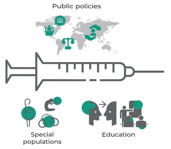 Vaccines against Emerging and Neglected Infectious Diseases: An Overview