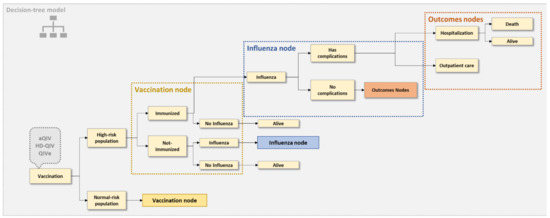 A Comparative Analysis of Influenza-Associated Disease Burden with ...