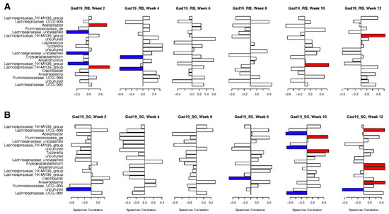 Oral Vaccination Using a Probiotic Vaccine Platform Combined with ...