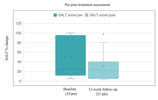 Alopecia Areata Occurring after COVID-19 Vaccination: A Single-Center ...