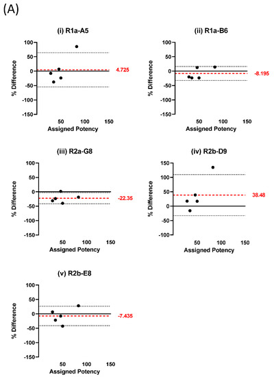 Development of an ELISA-Based Potency Assay for Inactivated Influenza ...