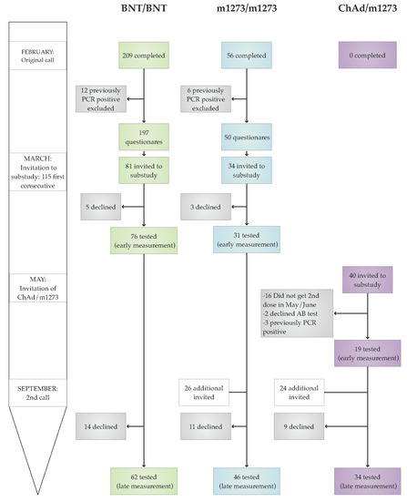 Vaccines | Free Full-Text | Long-Term Antibody Response against SARS ...