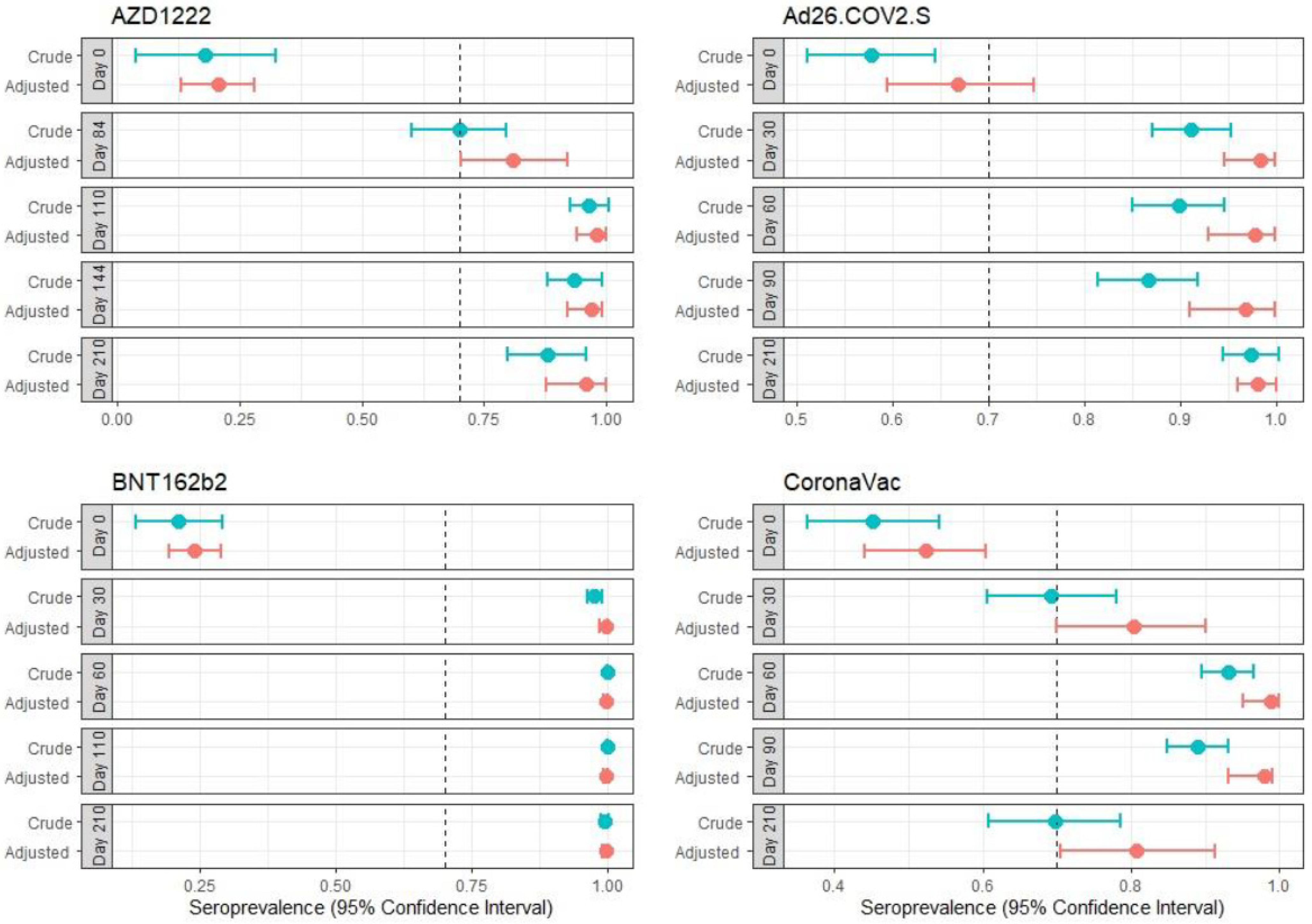 Comparison of Anti-SARS-CoV-2 IgG Antibody Responses Generated by the Administration of Ad26 ...