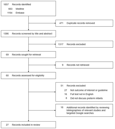 Timing of the First Dose of the Hepatitis B Vaccine in Preterm Infants