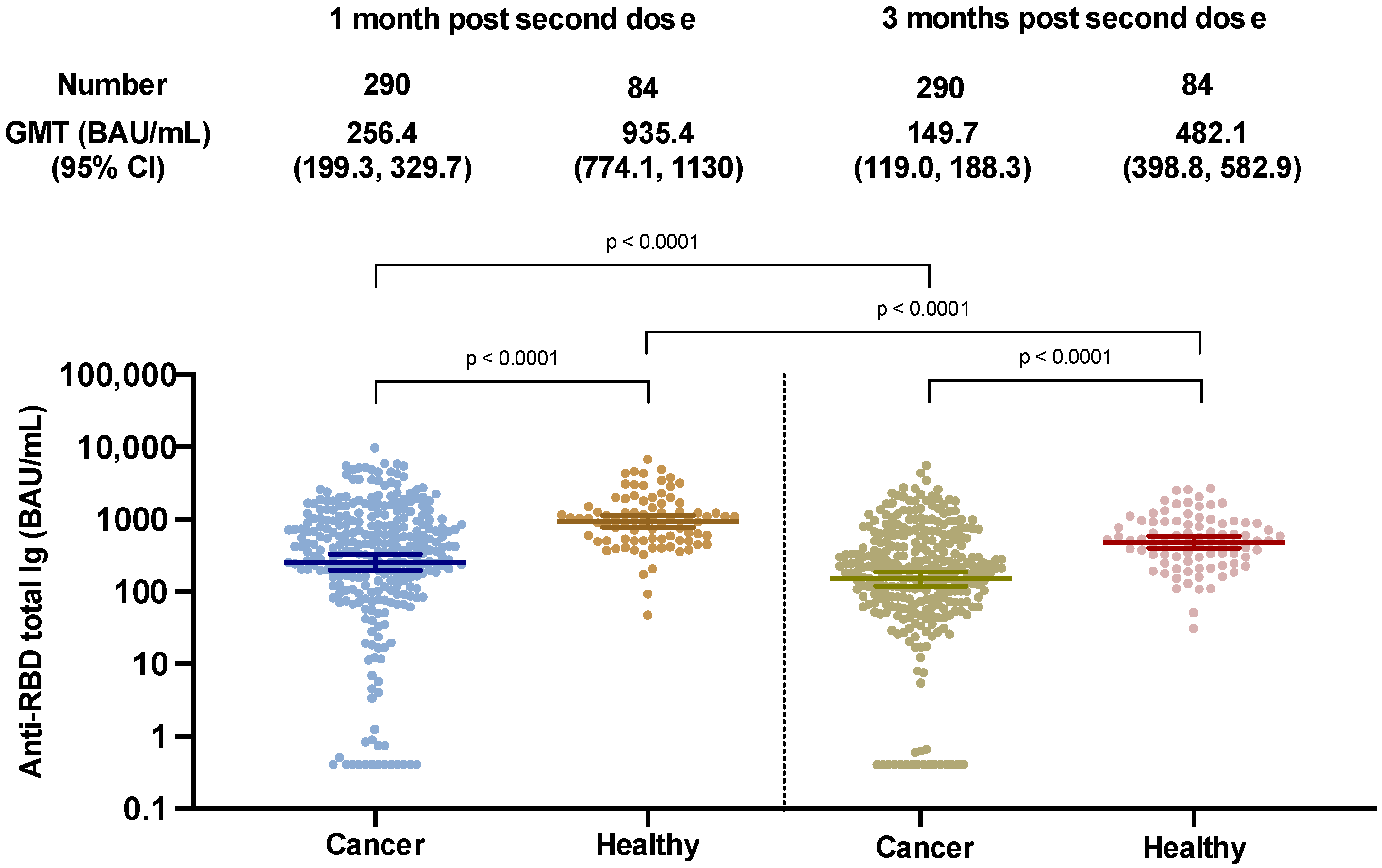Durability of Immune Response to ChAdOx1-nCoV-19 Vaccine in Solid ...