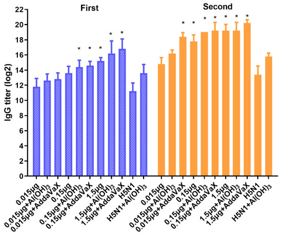 AddaVax-Adjuvanted H5N8 Inactivated Vaccine Induces Robust Humoral ...