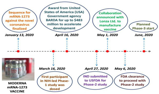 Vaccines | Free Full-Text | Comprehensive Highlights of the Universal ...