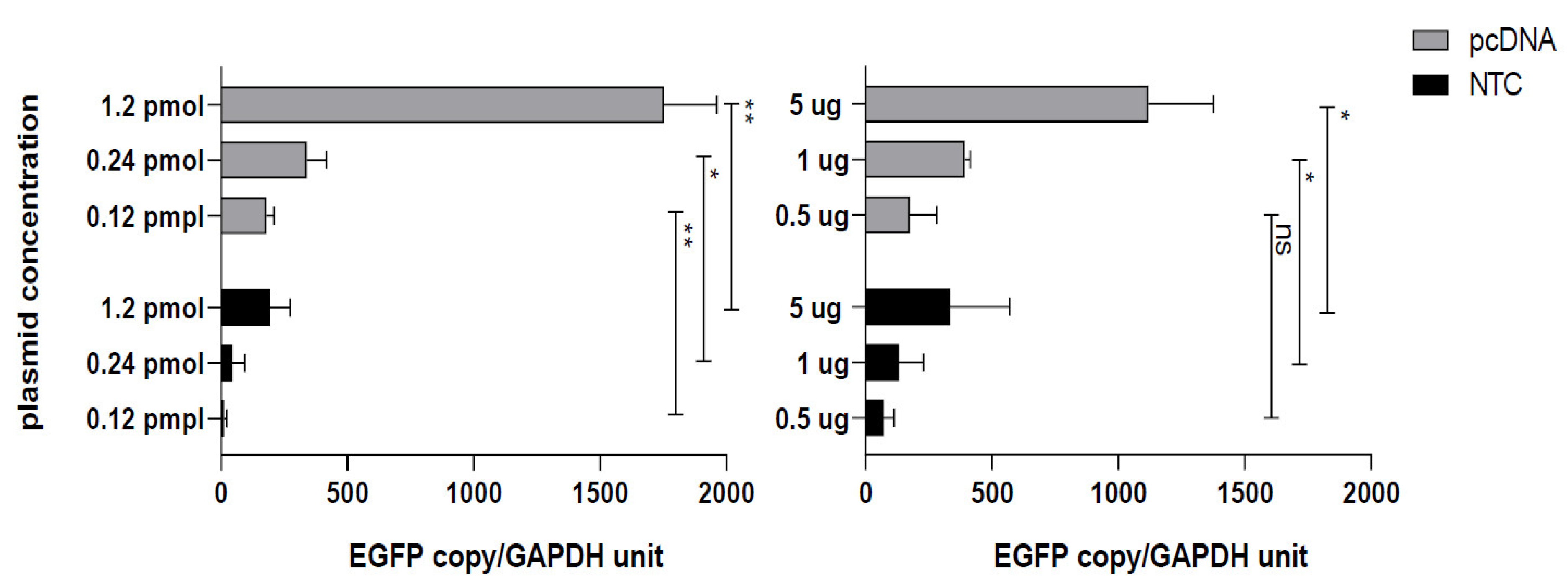 Antibiotic-Free Nanoplasmids as Promising Alternatives for Conventional ...