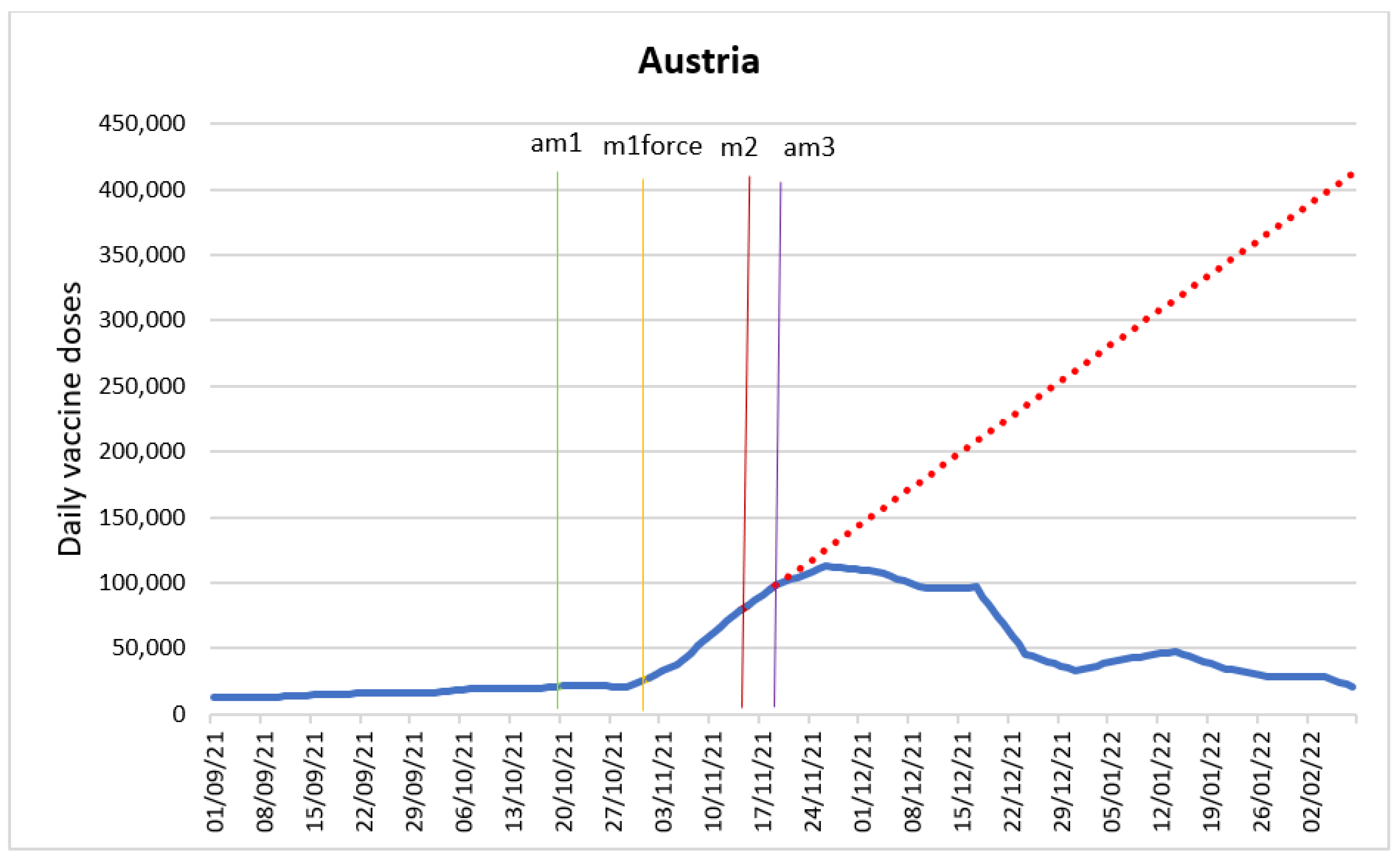Effectiveness of COVID-19 Vaccination Mandates and Incentives in Europe
