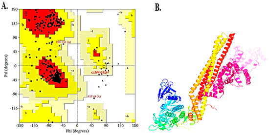 Immunoinformatics Approach to Design Multi-Epitope-Based Vaccine ...