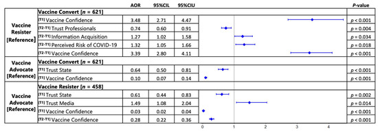 Increasing Vaccination: Psychological Characteristics of COVID-19 ...