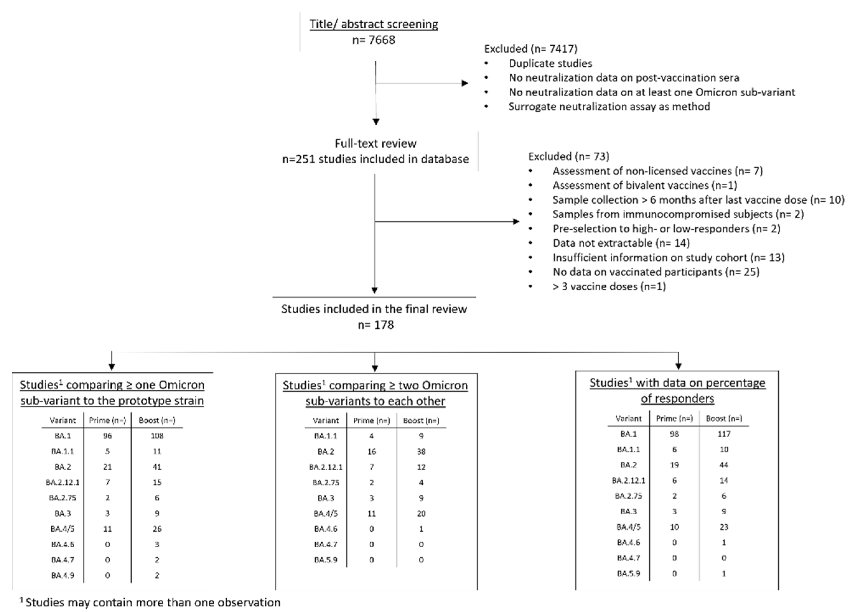 Vaccines | Free Full-Text | Post-Vaccination Neutralization Responses ...