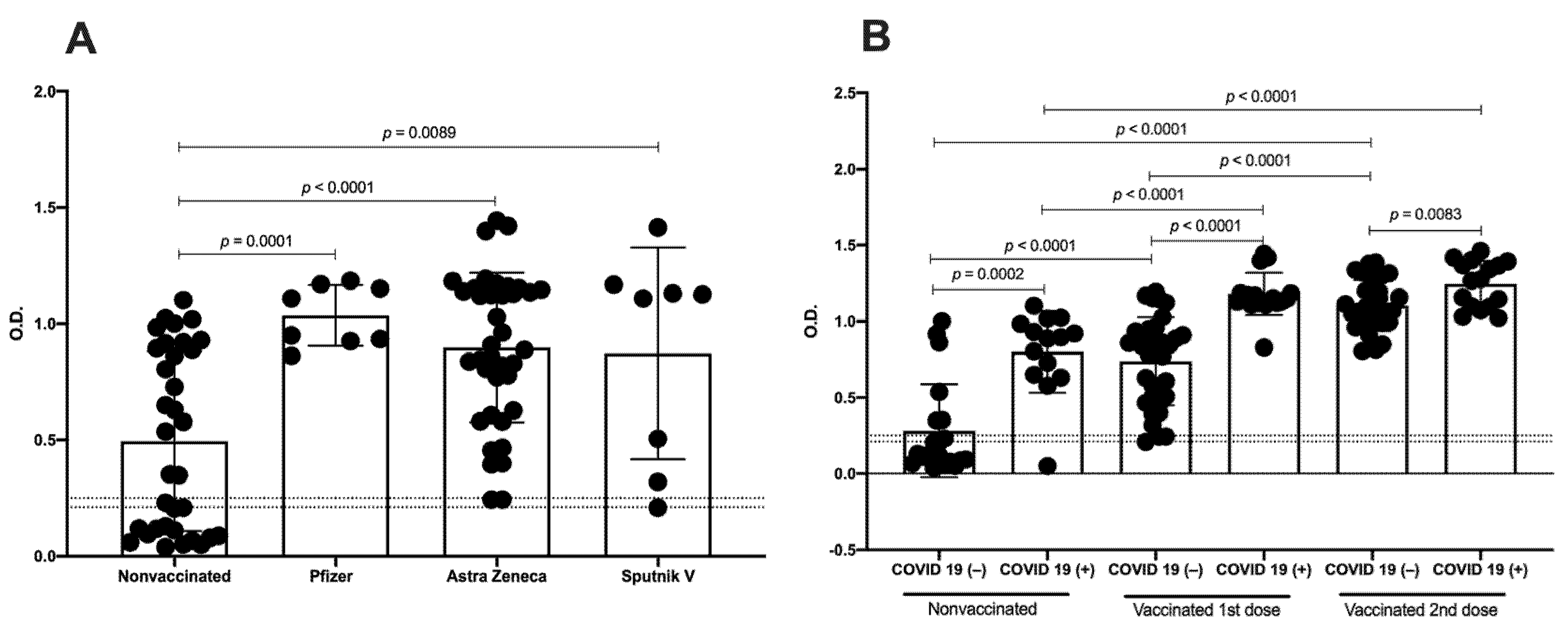 Effector-Memory B-Lymphocytes and Follicular Helper T-Lymphocytes as ...