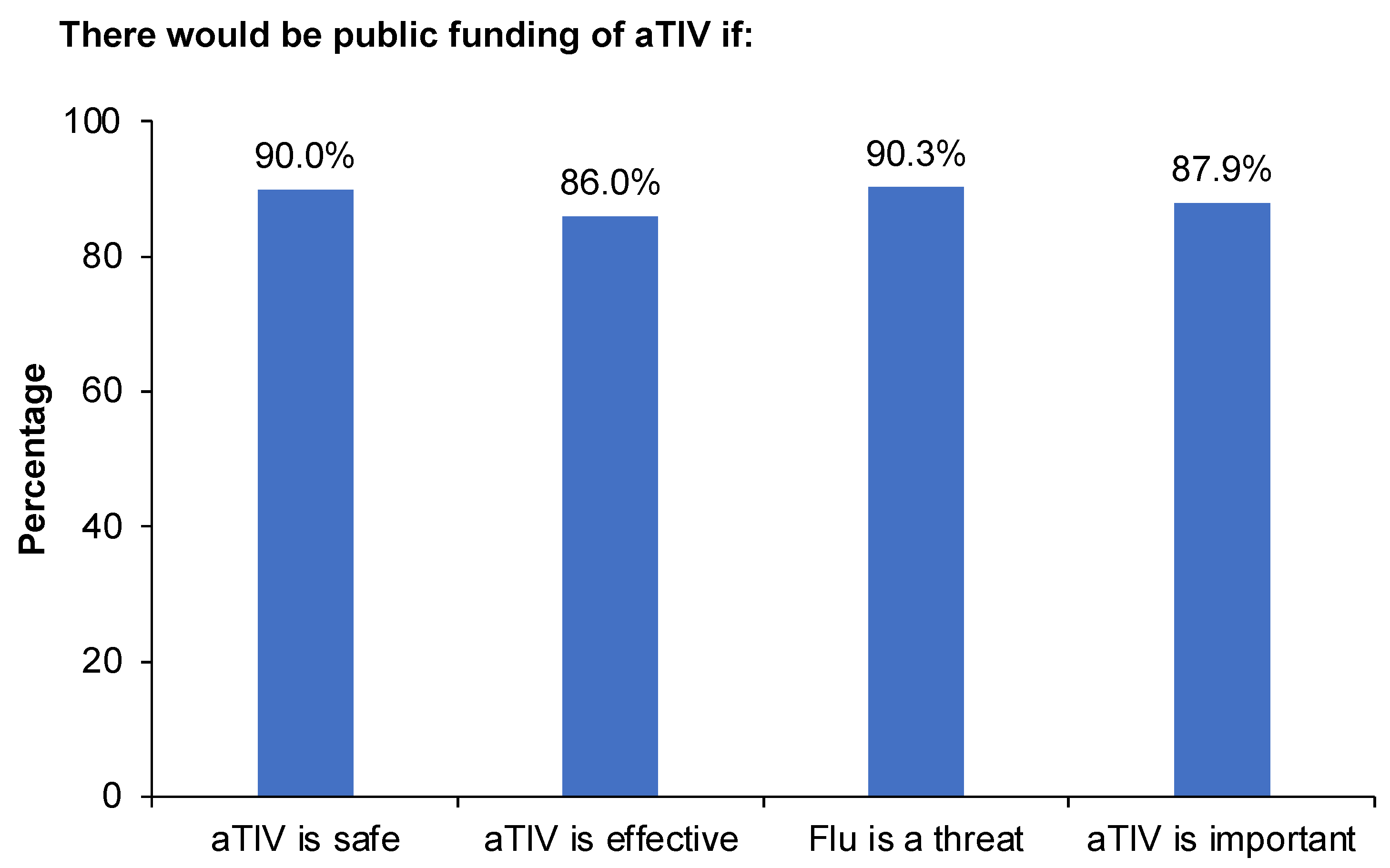Vaccines | Free Full-Text | Understanding the Impact of Approved but ...