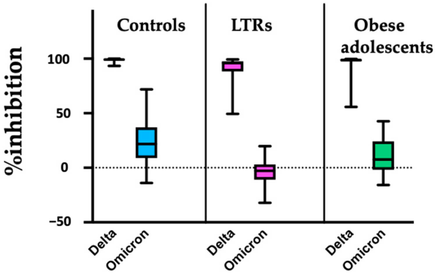 Vaccines | Free Full-Text | Immunogenicity of an mRNA-Based COVID-19 ... Vaccines | Free Full-Text | Immunogenicity of an mRNA-Based COVID-19 ...