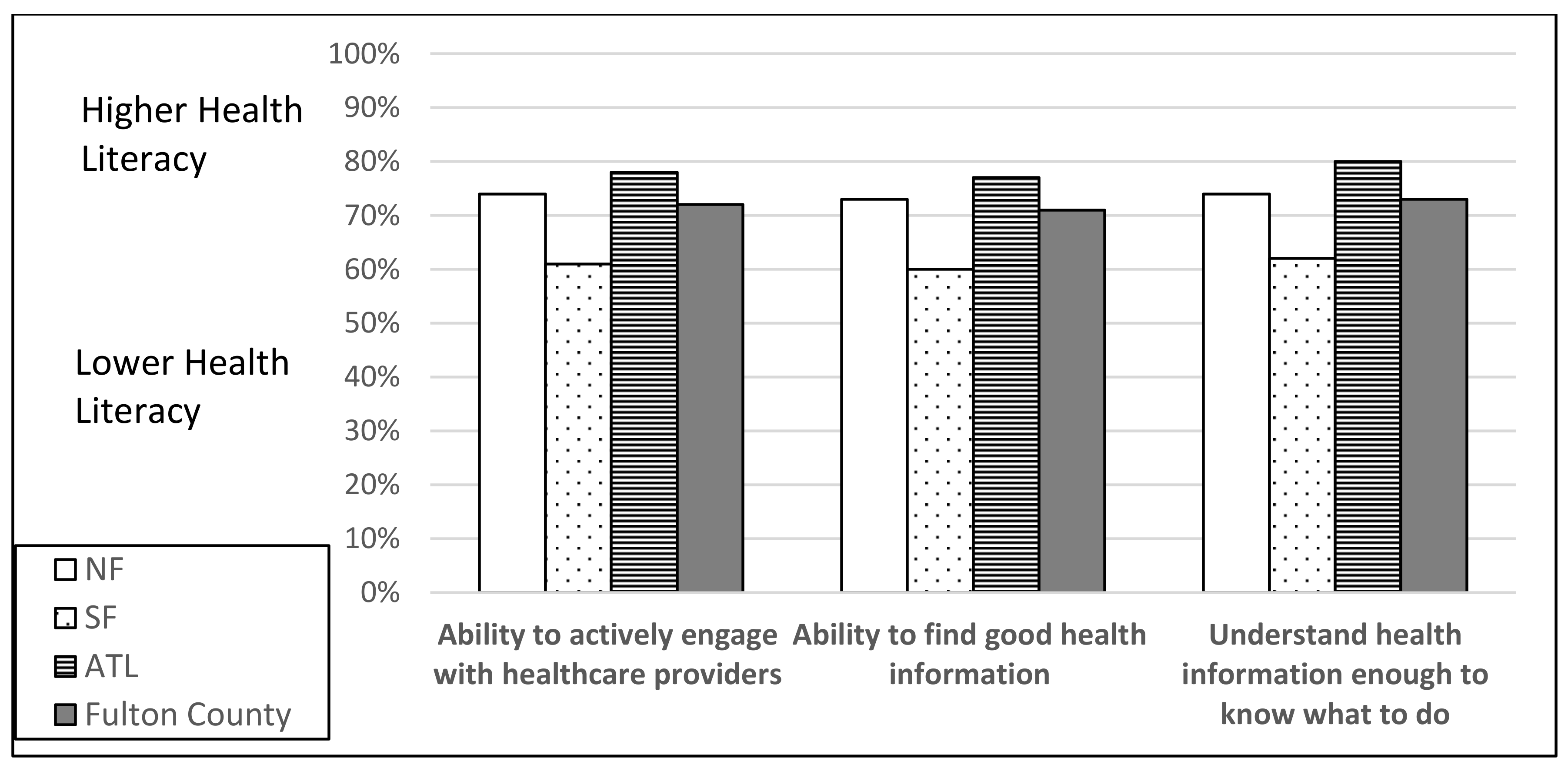 The Relationship between Health Literacy and COVID-19 Vaccination ...