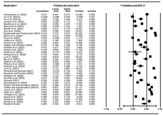 Predicting Vaccination Intention against COVID-19 Using Theory of ...