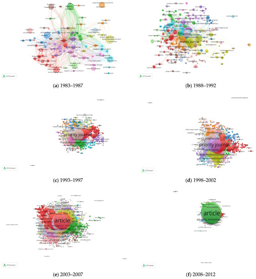 Global Research Trend in Vaccine Design