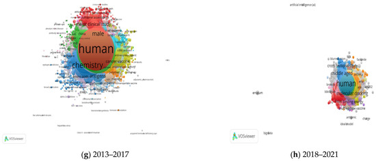 Global Research Trend in Vaccine Design