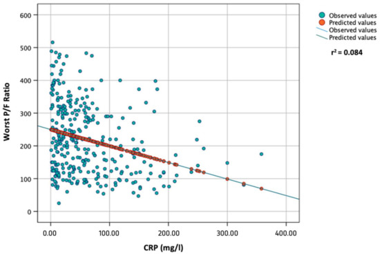 Vaccines | Free Full-Text | A Simple Non-Invasive Score Based on ...