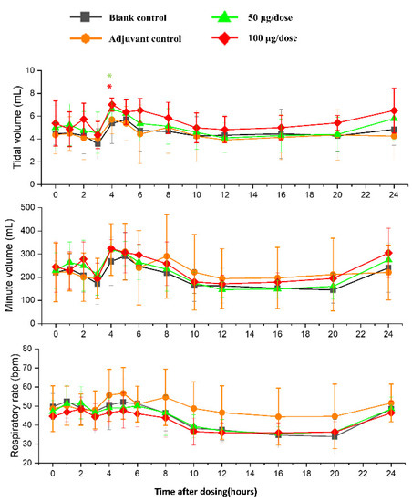 Preclinical Toxicity and Immunogenicity of a COVID-19 Vaccine (ZF2001 ...
