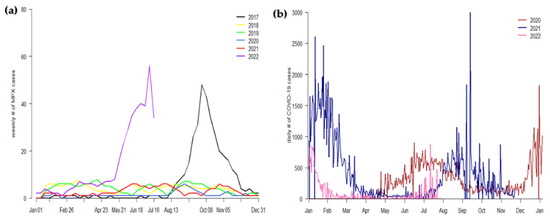 Transmission Dynamics of Monkeypox Virus in Nigeria during the Current ...