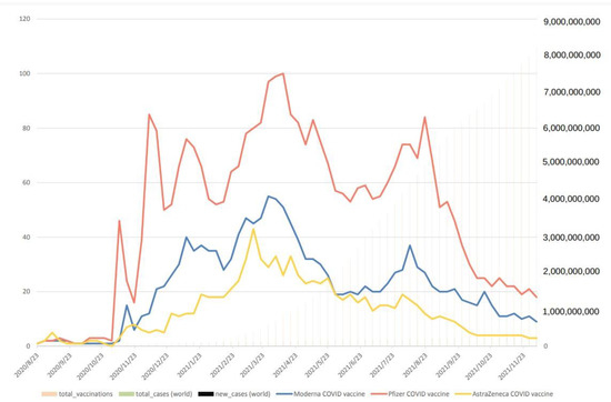 Exploration of Correlations between COVID-19 Vaccination Choice and Public Mental Health Using ...