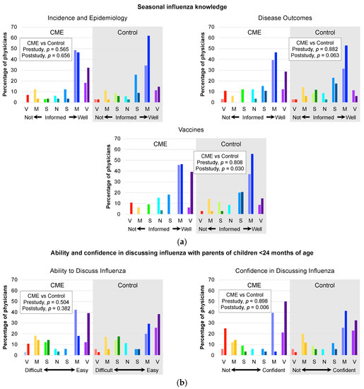 Continuing Medical Education Improves Physician Communication Skills ...
