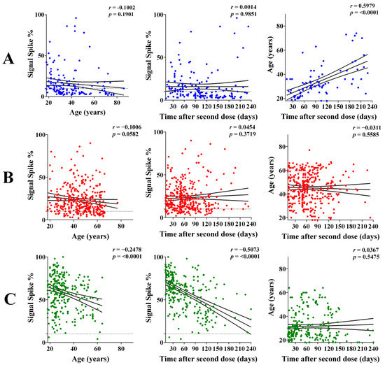 Population-Based Analysis of the Immunoglobulin G Response to Different ...
