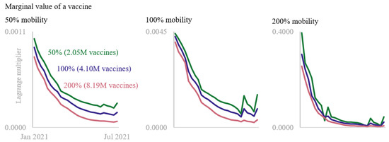 Spatial Optimization to Improve COVID-19 Vaccine Allocation