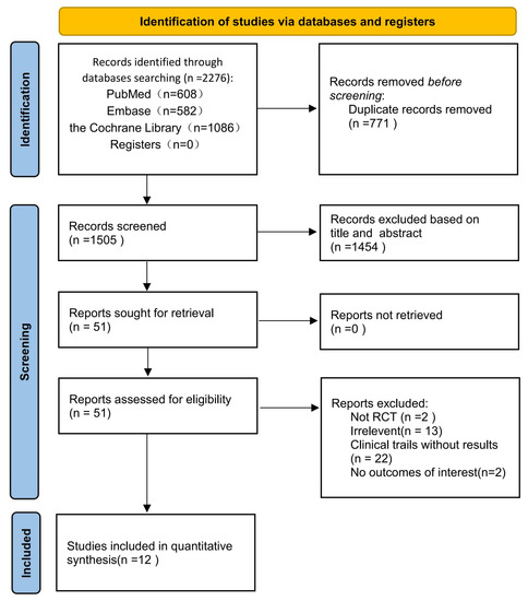 Vaccines | Free Full-Text | Safety, Efficacy, and Immunogenicity of Varying Types of COVID-19 ...