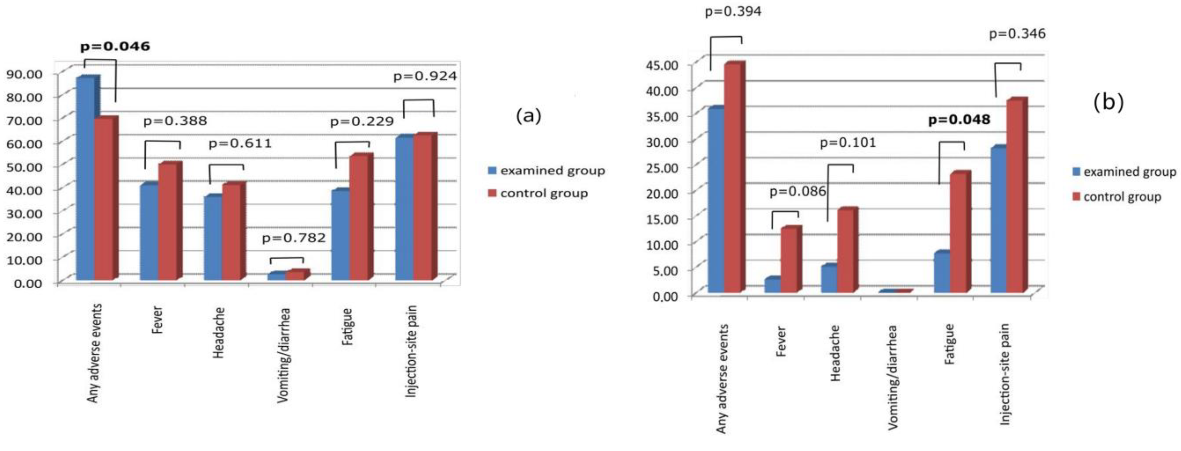 Vaccines | Free Full-Text | Impact of Improper Storage of ChAdOx1-S ... Vaccines | Free Full-Text | Impact of Improper Storage of ChAdOx1-S ...