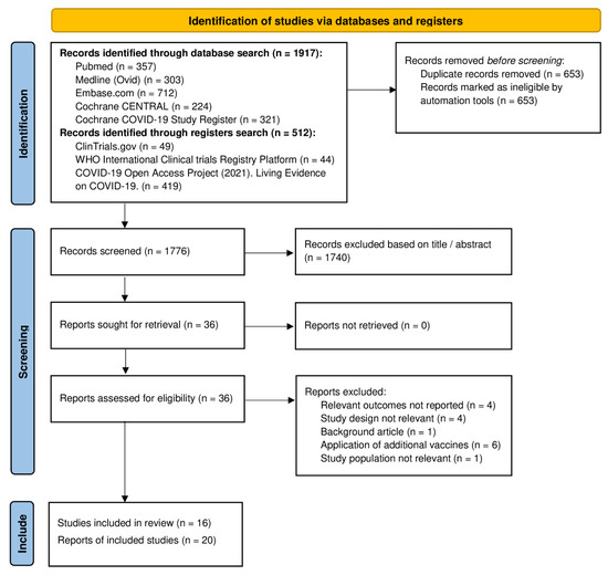 Non-Specific Effects of Bacillus Calmette-Guérin: A Systematic Review ...