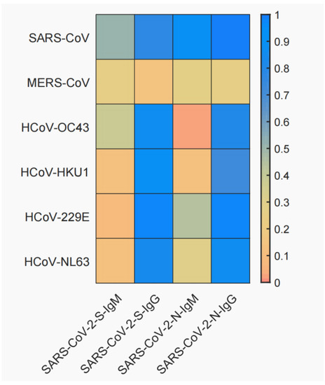 Refocus on Immunogenic Characteristics of Convalescent COVID-19 ...
