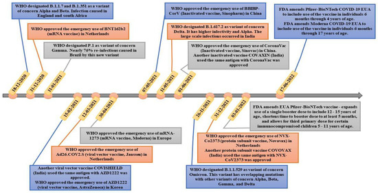 COVID-19 Vaccination in Pediatrics: Was It Valuable and Successful?