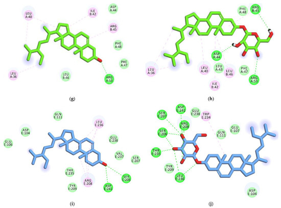 Phytoestrogen β-Sitosterol Exhibits Potent In Vitro Antiviral Activity ...